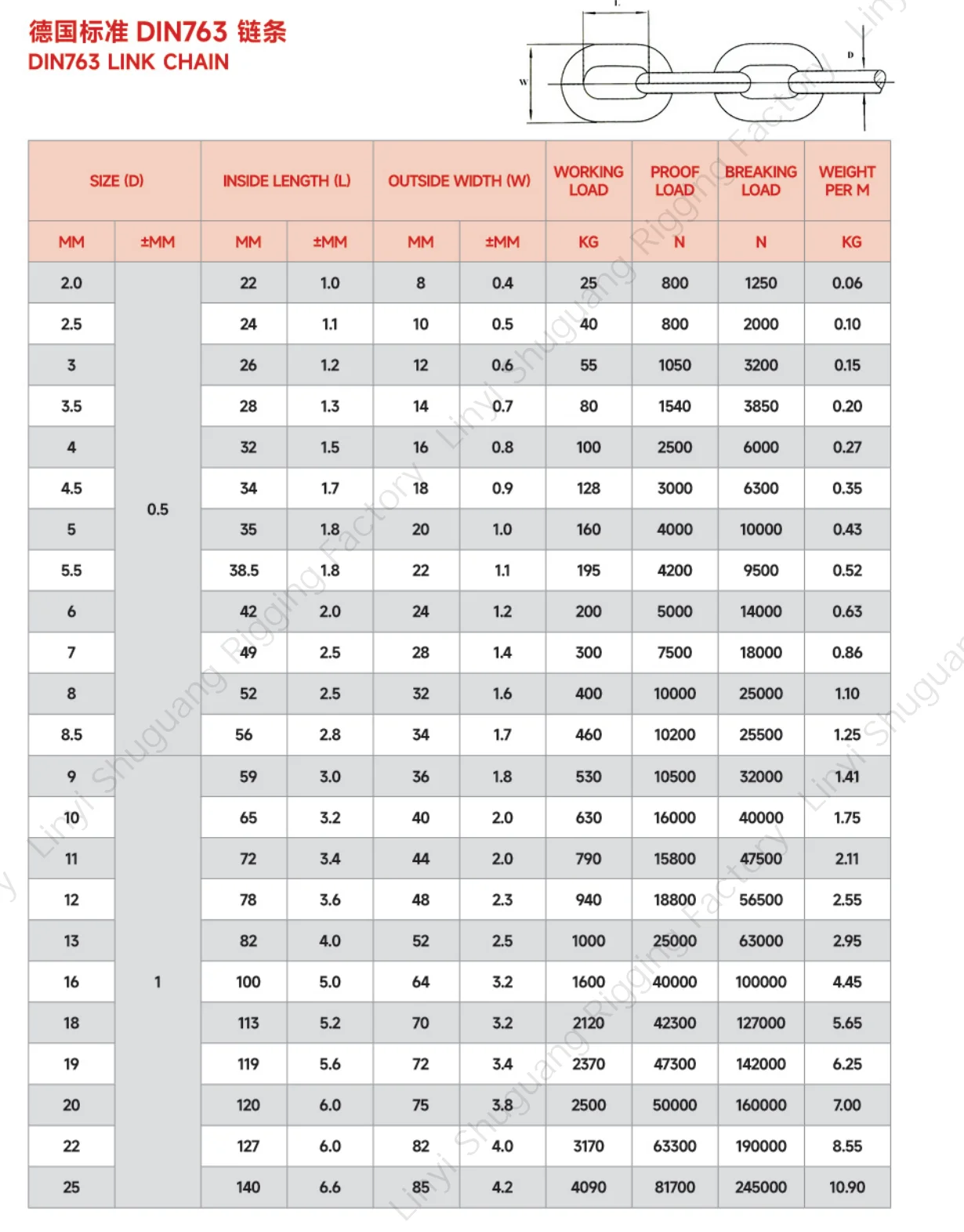 DIN763/5685C Galvanized Long Link Chain Welded Carbon Steel Chains Zinc Plated Drag Use Grade ...