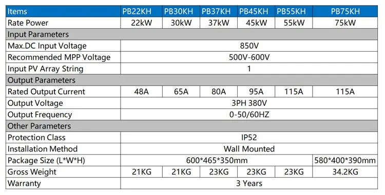 Solartech 30 Kw 3 Phase Solar Water Pump Inverter For Solar Pump System ...