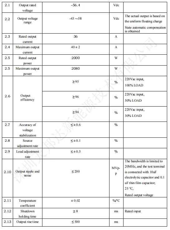 2000W Telecom Rectifier for BTS Power Supply - 220AC to 48V DC