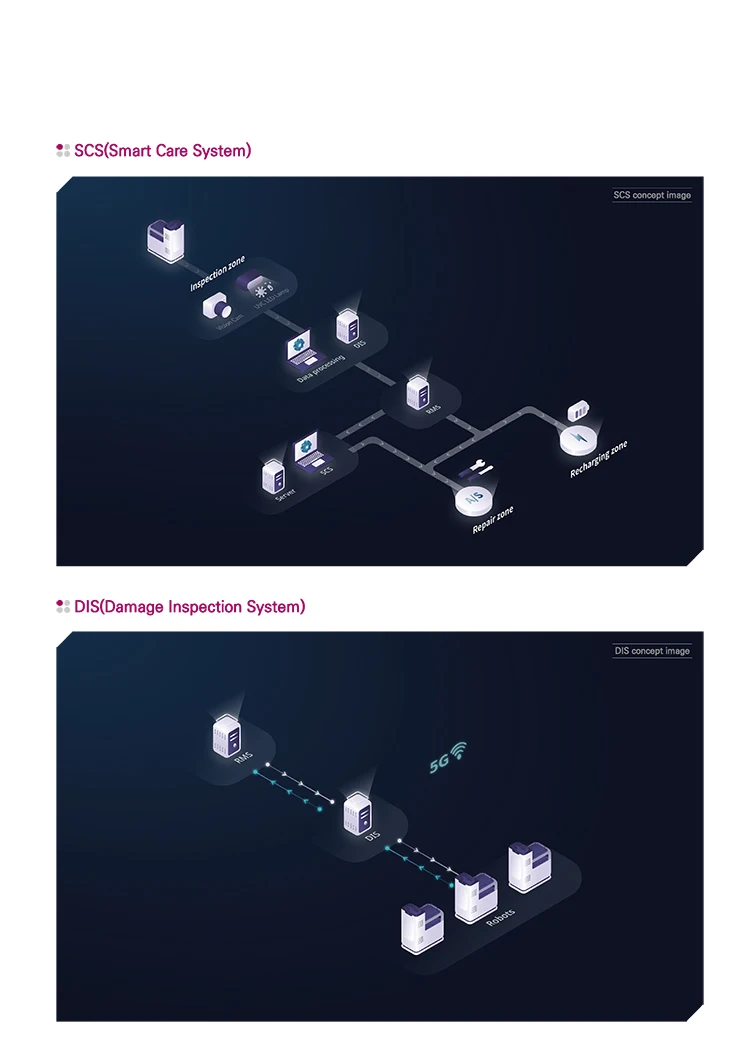 [hills Robotics]autonomous Driving And Picker Following Driving Coro ...