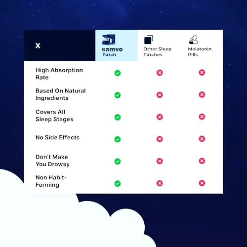 Natural Herbal Melatonin Sleep Aid Sticker Healthcare Supply Patch for ...