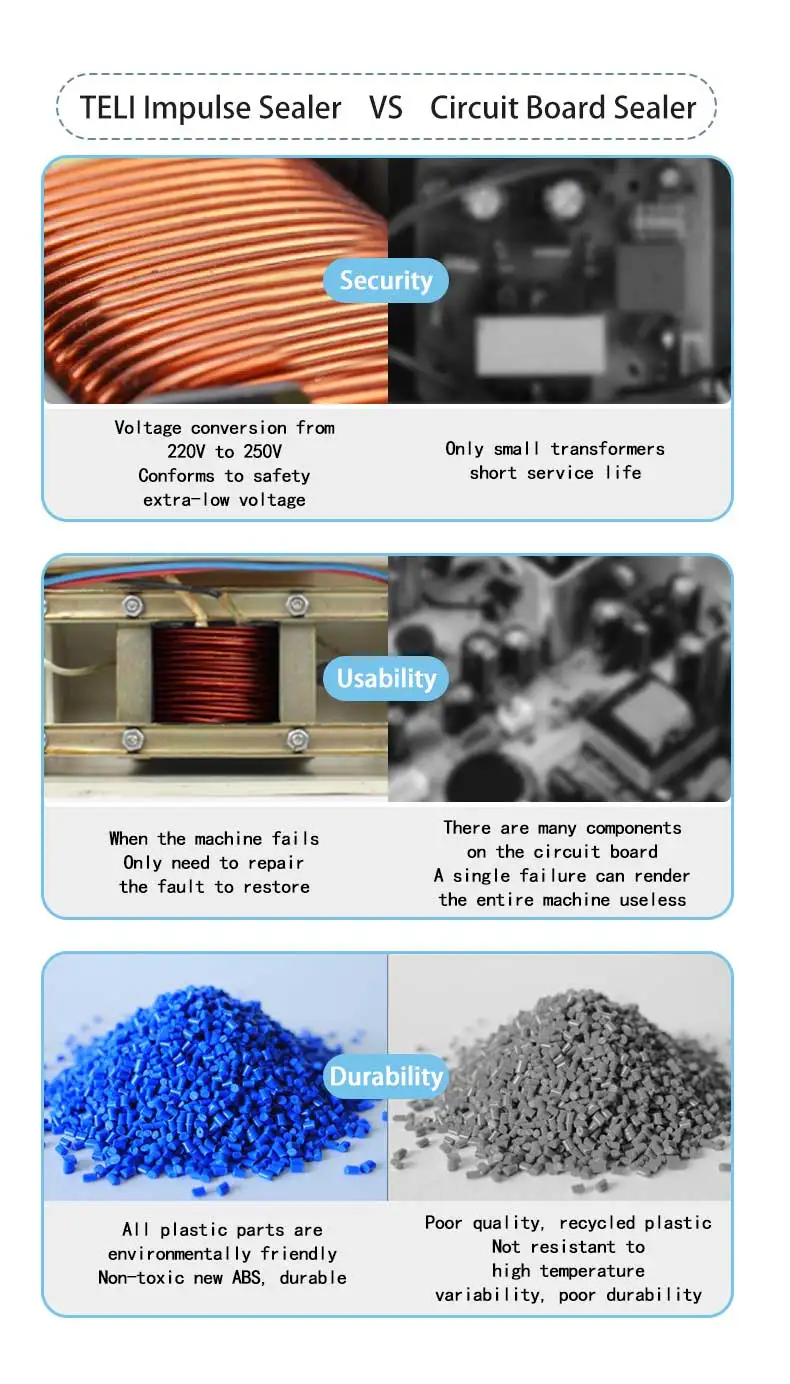 PFS-200 Electric Plastic Bag Sealer - Easy & Efficient