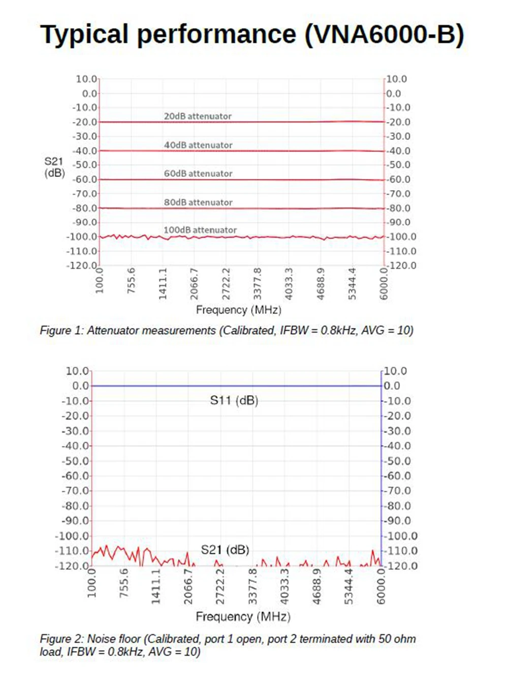 VNA6000-B Vector Network Analyzer - High Performance & Portability