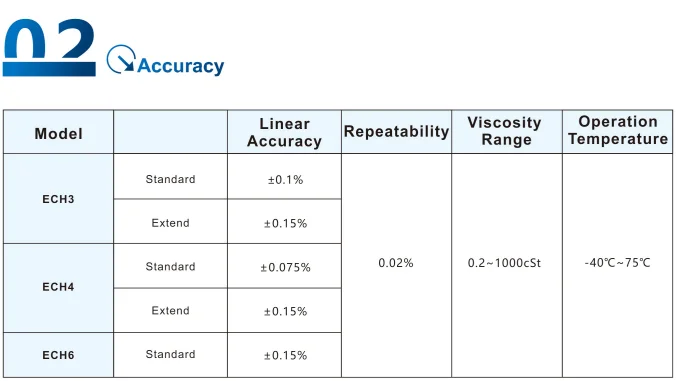 Positive Displacement Meter PD Meter - Accurate Flow Measurement
