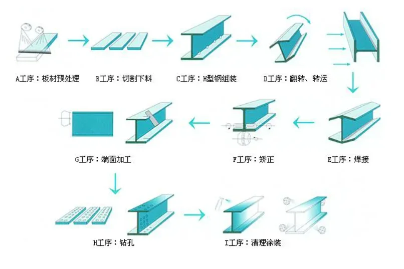 H Beam Forget Fiberglass Support Beam For Construction Support H Beam ... H Beam Forget Fiberglass Support Beam For Construction Support H Beam ...