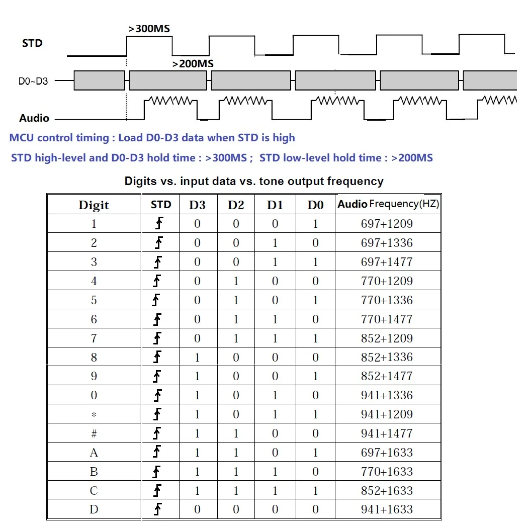Ae11a04 Dtmf Audio Generator Encoder Transmitter Module Dialing Keyboard Control Dc 5-24v For ...