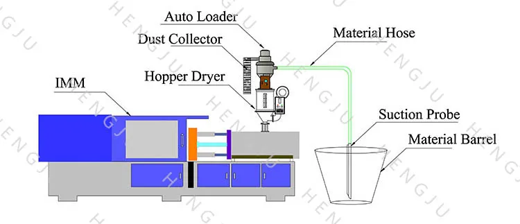 100kg Pellet Heater Hopper Dryer Injection Molding Machine Plastic Auto ...