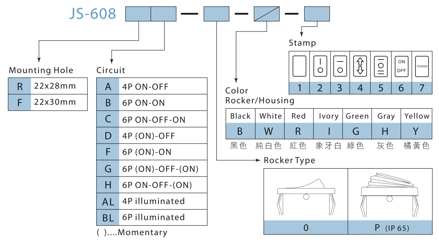 JEC 608 Rocker Switch - Double Pole, 250VAC, IP65/IP40