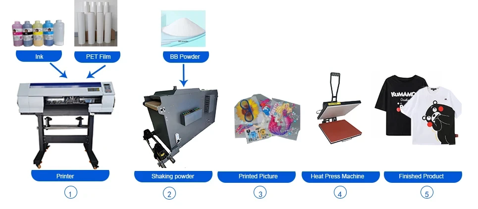 Dtf Printer Powder Adhesive Powder Competitive Price White Hot Melt ...