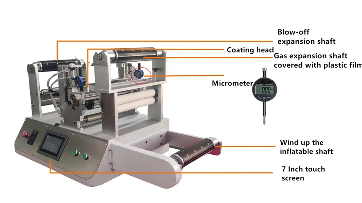 Small Automatic Rewinding and Unwinding Comma Blade Coater Single and ...