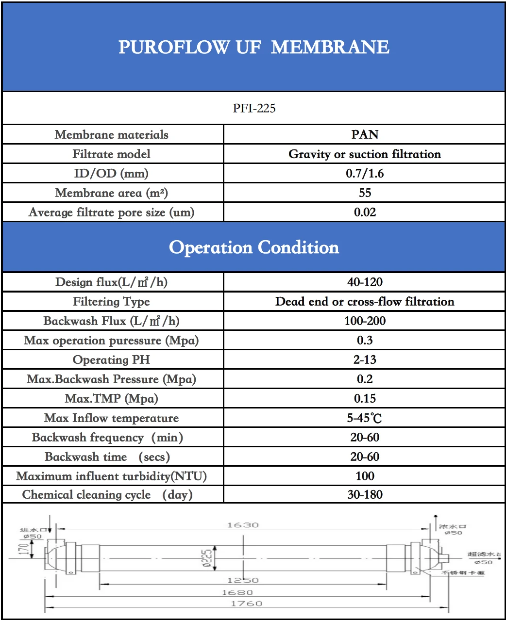 PVDF/PAN/PES Hollow Fiber UF Membrane PFI-225 UF Membrane for X-225 UF Membrane Replacement in ...