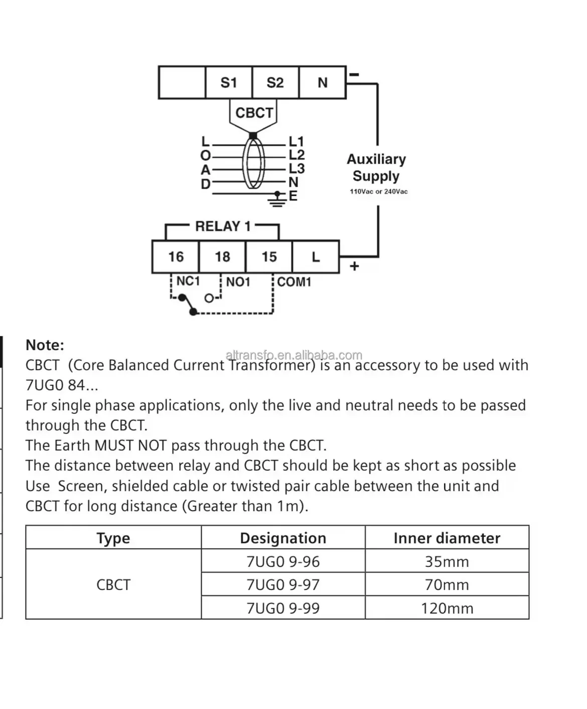 Core Balance Current Transformers for Leakage Detection
