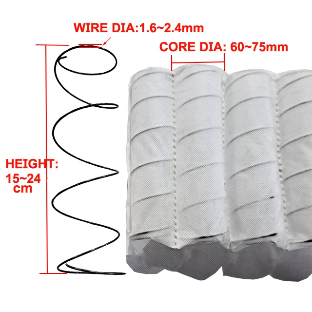 2.2mm Single Size High Quality Pocket Spring for Mattress, Micro ...