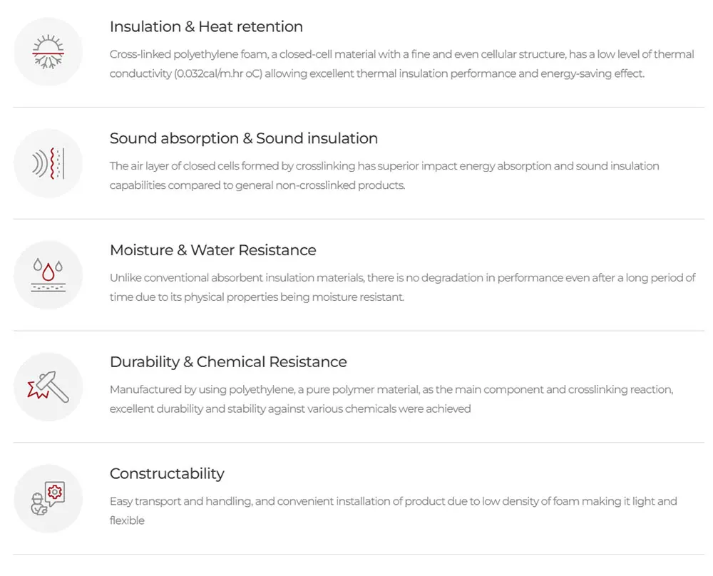 FELIX KOREA Thermal Insulation Foam Sheets - EXCEL Heat Protection
