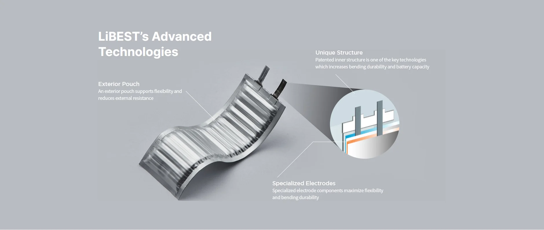 Made In Korea Flexible Battery Li-ion Rechargeable And Flexible Battery ...
