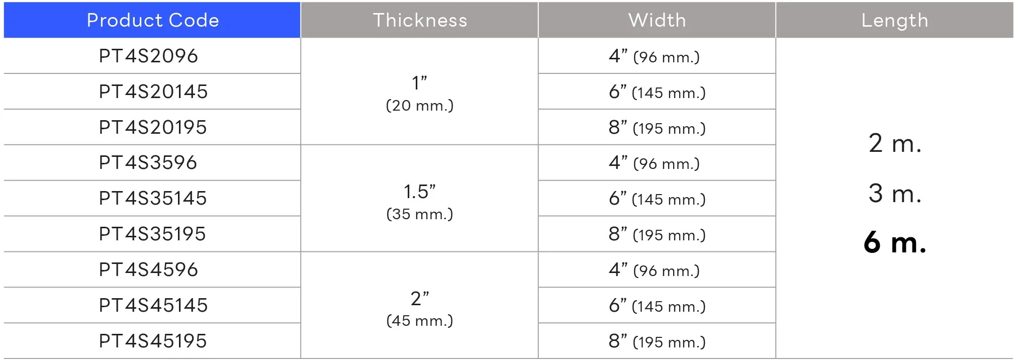 Sak Woodworks Northern Russian Pine Timber/solid Wood Board/ Kd / S4s ...
