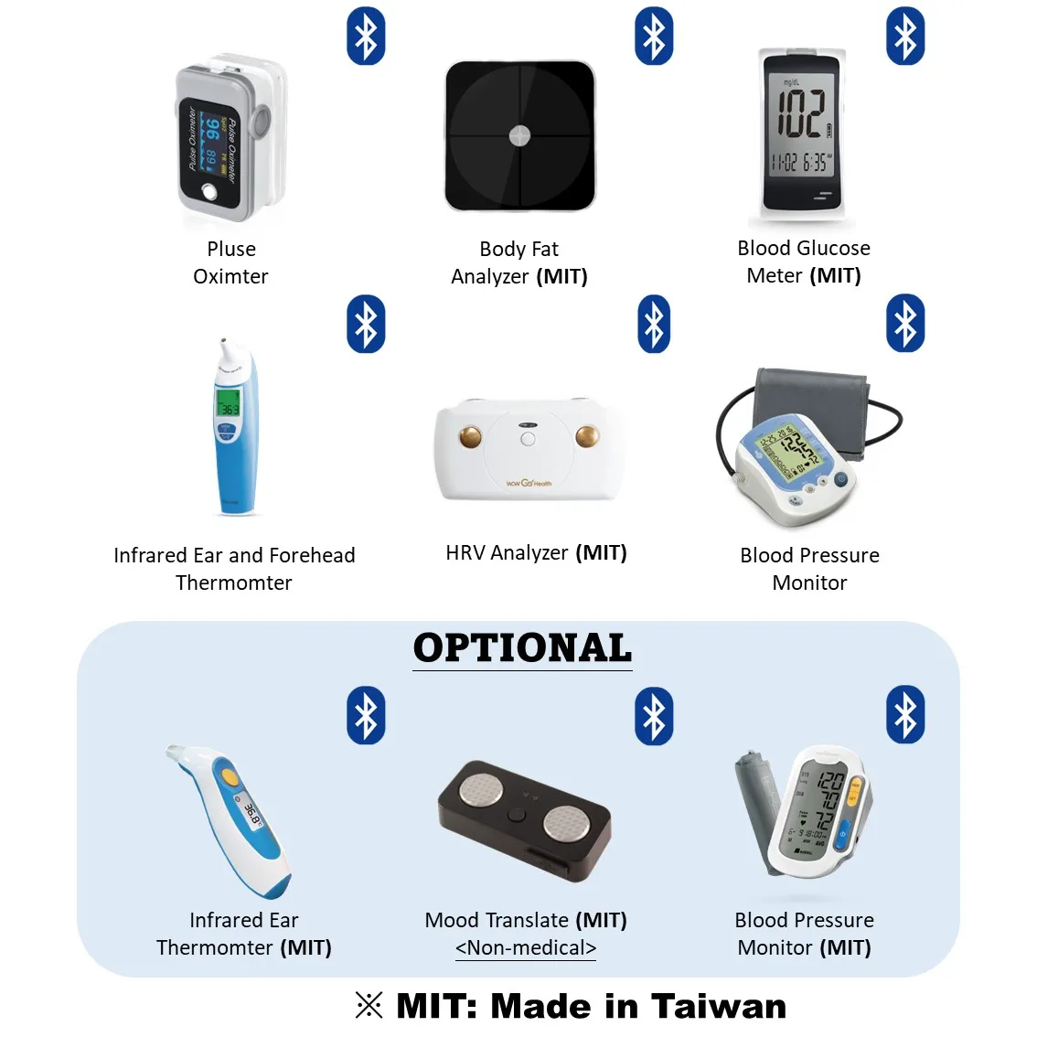 Rpm Iot Solutions Platform Smart Medical Device For Clinic Health ...