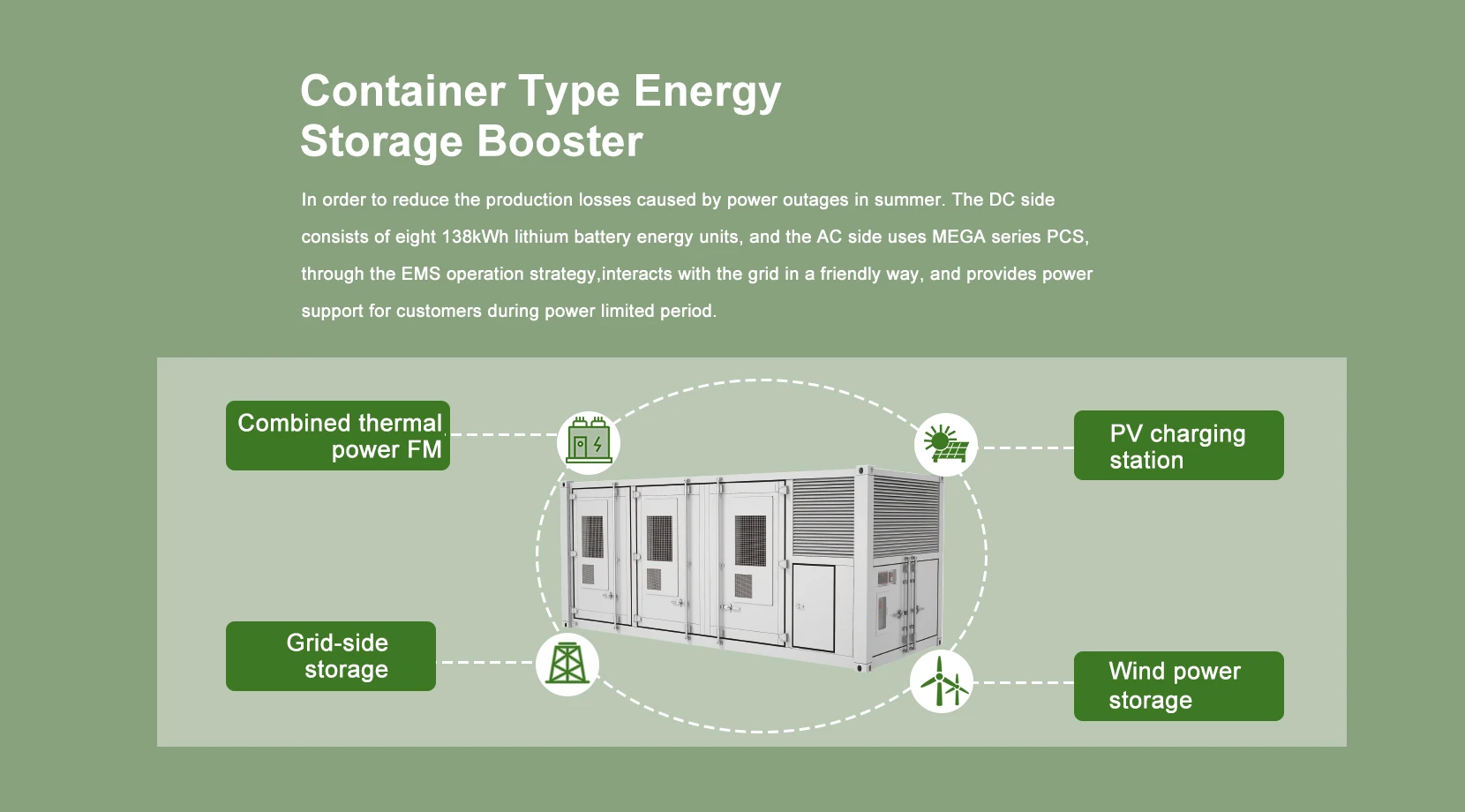 Bess Solar Container Energy Storage System 3mwh Battery Storage ...