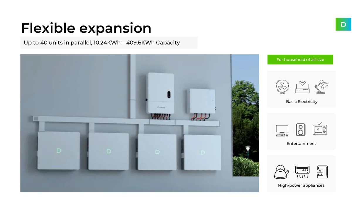 DYNESS Powerbox G2 - 10kwh Lithium Battery for Home Energy
