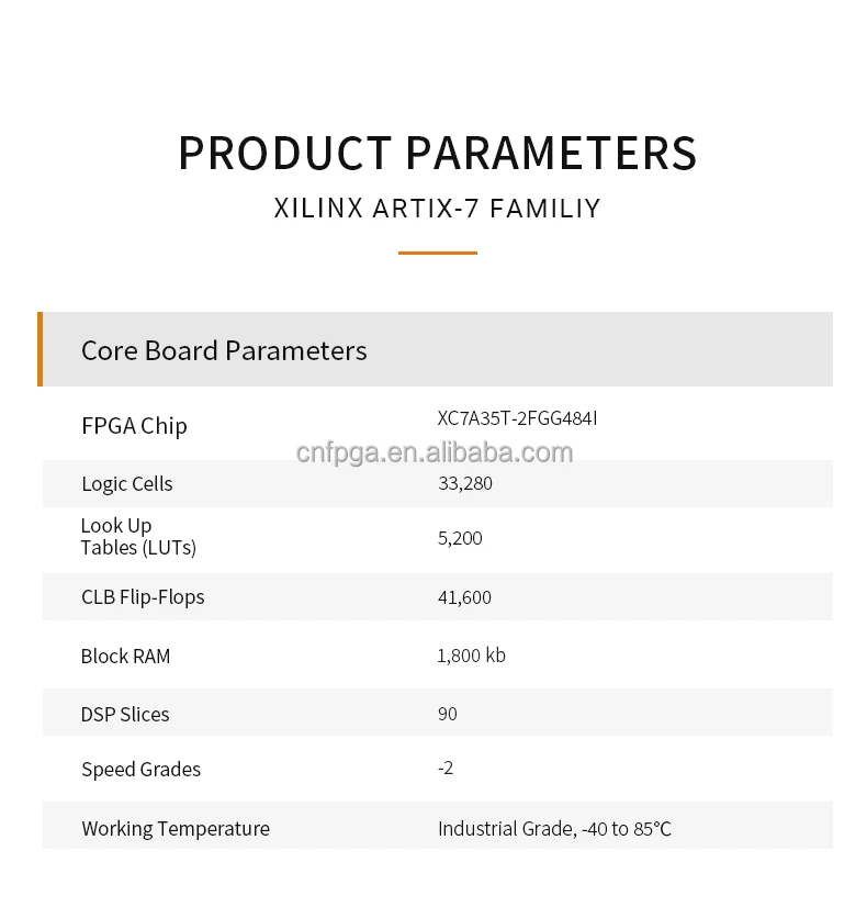 Alinx Alinx Ax7035b Video Package Xilinx Artix-7 Xc7a35t Fpga Board A7 ...