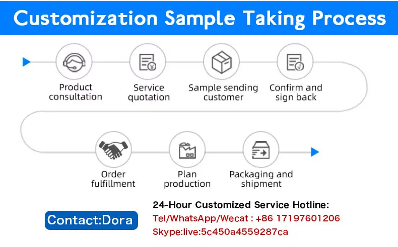 Oem Au Plating 0.8mm 1.0mm 1.25mm 1.5mm 2.0mm 2.54mm 3.0mm 3.96mm Pitch 2-20p Wire To Board ...