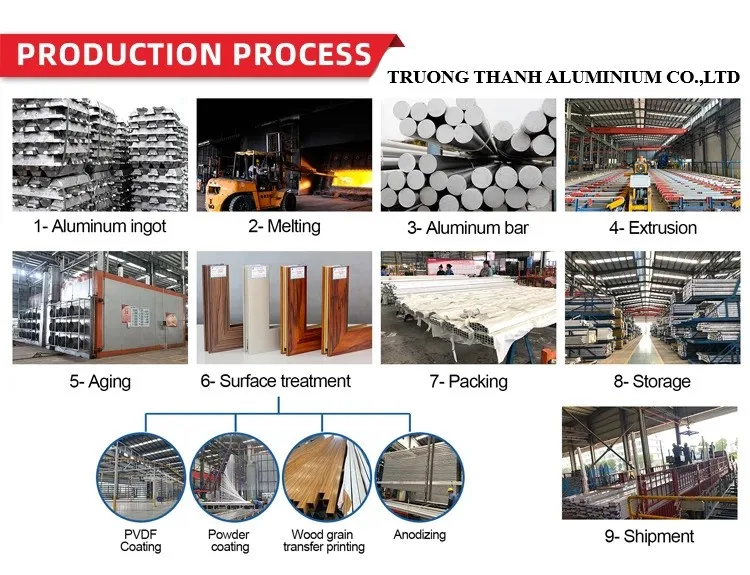 Truong Thanh Aluminum Profile Aluminum Extrusions 6063 T5 For Window ...