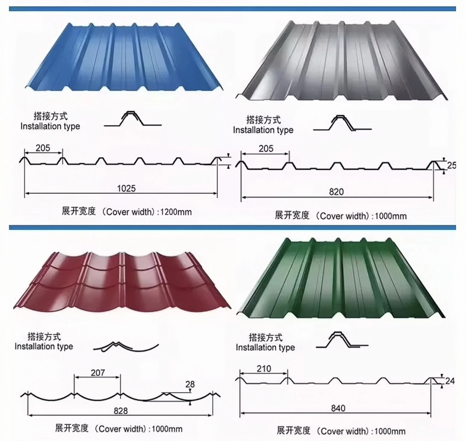 Colored Roof Panel Galvanized and Color Coated Steel Plate High Quality ...