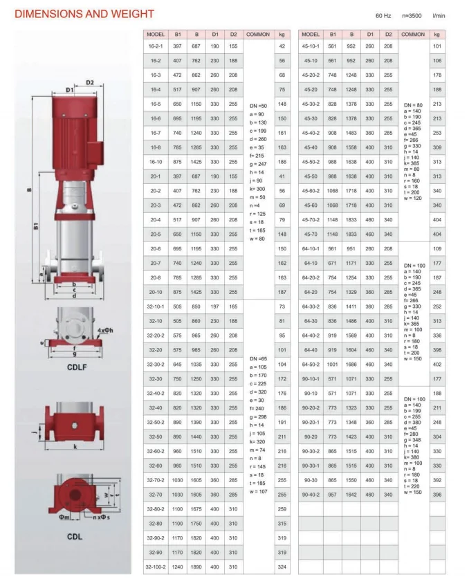 SVP Series Stainless Steel Vertical Multistage Jockey Pump High ...