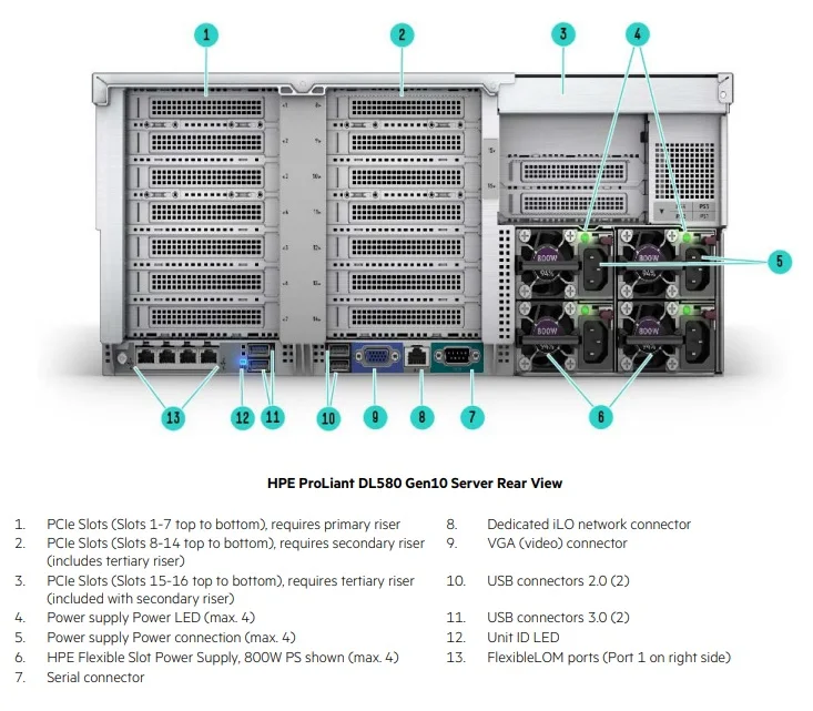 HPE ProLiant DL580 Gen10 CTO Rack Server| Alibaba.com