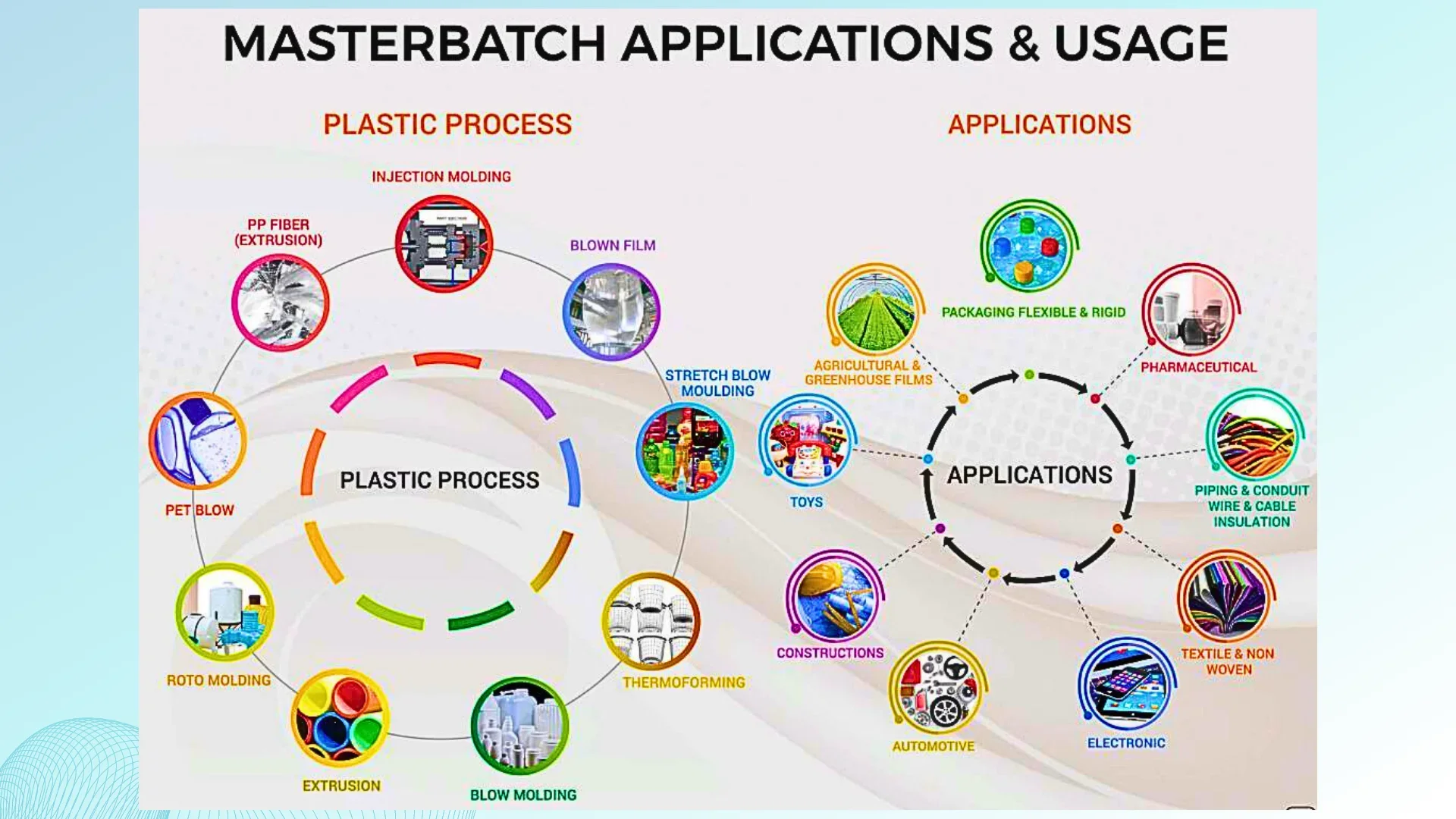 Favian Green Ca-1050 Cast Acrylic - Buy Concentrated Lquid ...