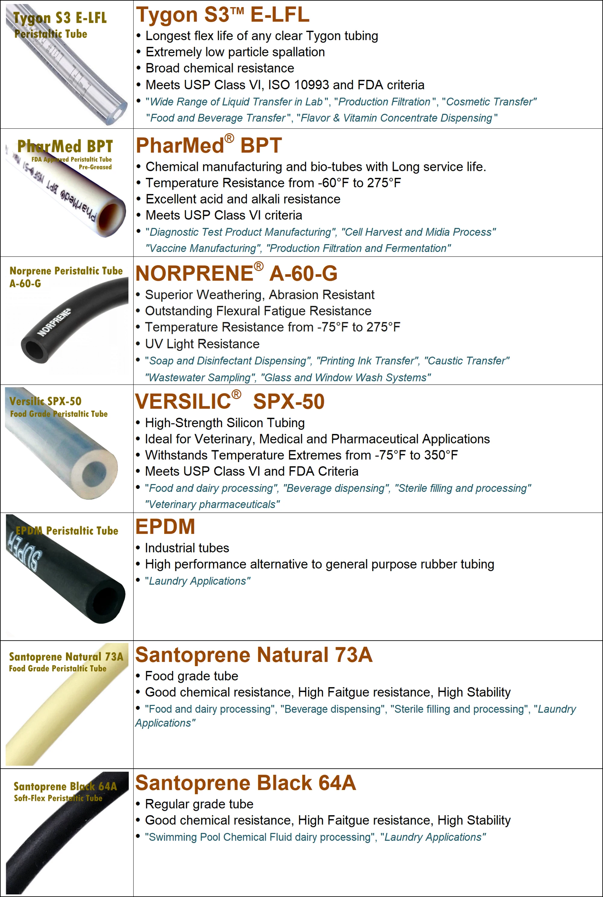 Peripump Accessory - Efficient Pump Head Assembly