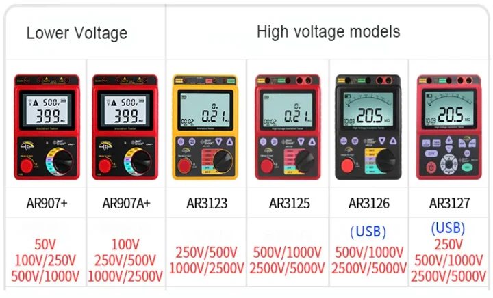 Smart Sensor AR907+ / AR907A+ - High Voltage Insulation Tester
