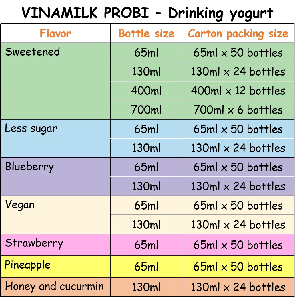 Vinamilk - Probi - Drinking Yogurt - Blueberry Flavor - High Quality ...