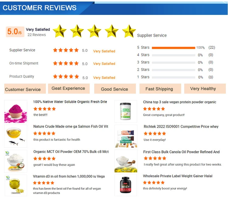 Best Sources of Fiber from Mature Palm Trees in Malaysia