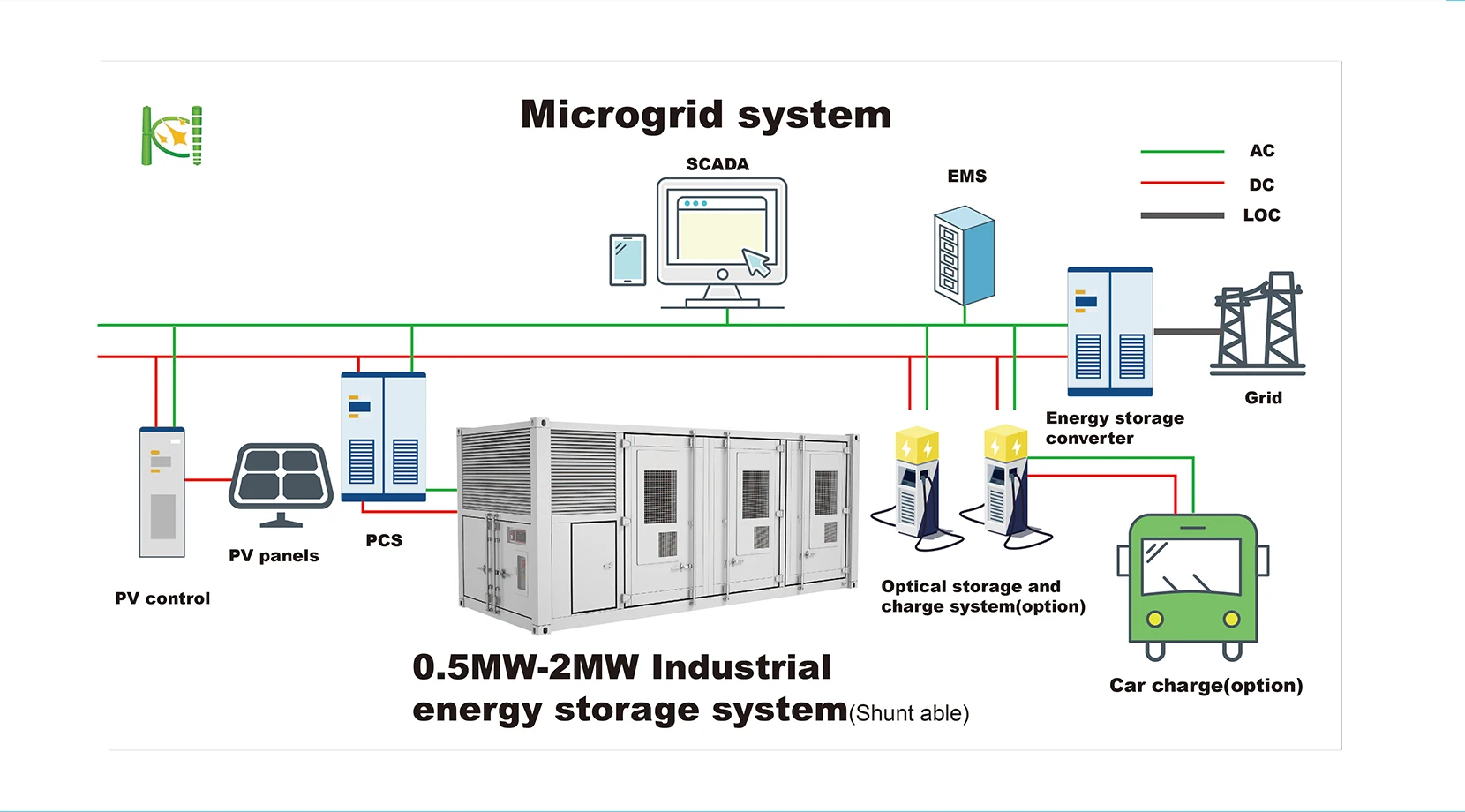 Bess Solar Container Energy Storage System 3mwh Battery Storage ...