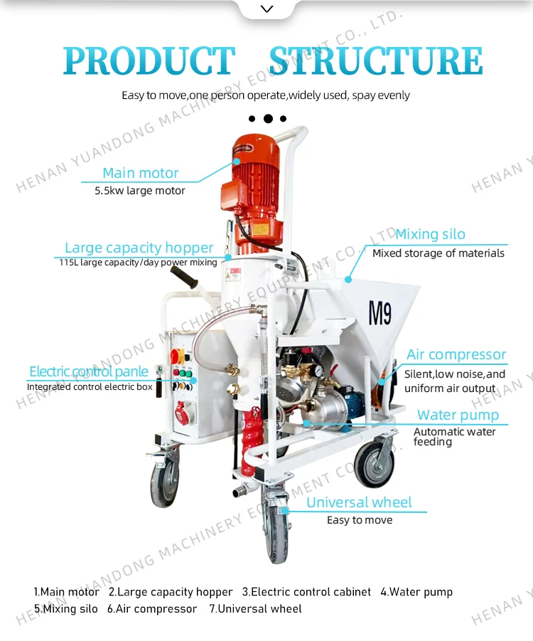 M9 50L Hopper Gypsum Sprayer Machine - 7.5KW Power & Mobility