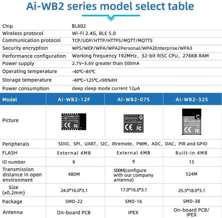 Ai-wb2-32s-kit - Ai-Thinker's BL602 Module for Smart Home