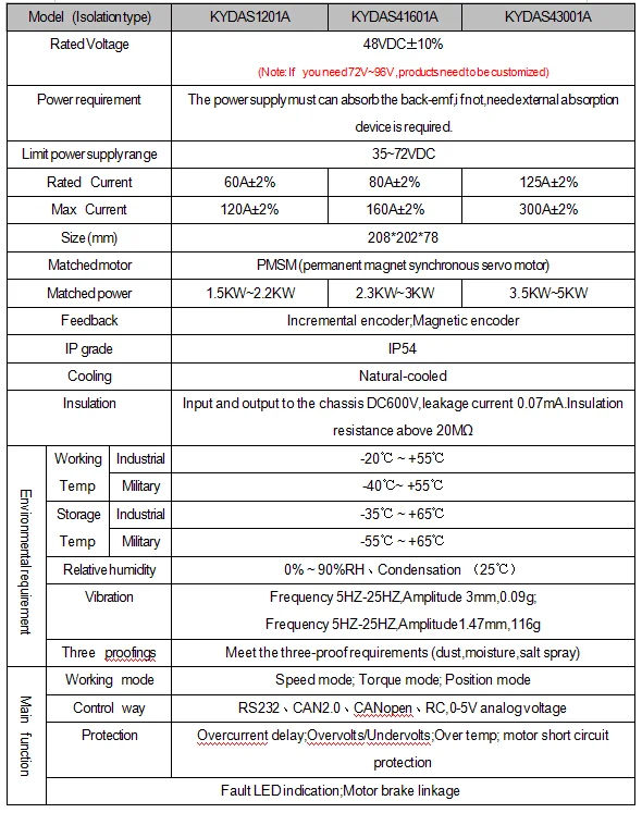 KEYA 48VDC 300A BLDC Servo Motor Speed Controller for 3.5KW