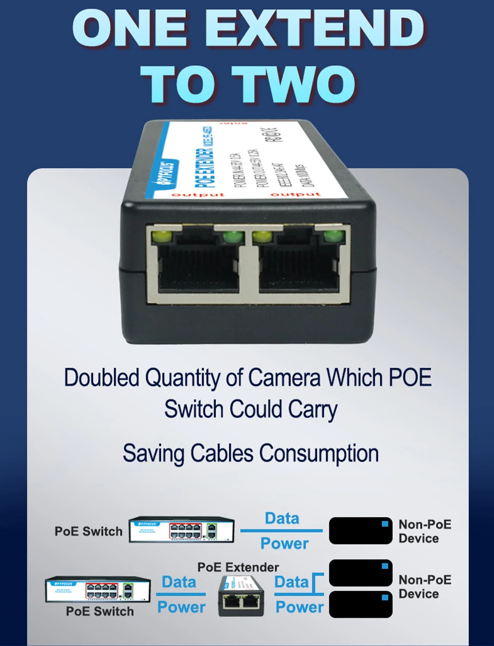 2/4 Ports 10/100M&Gigabit PoE Extender Repeater Outdoor 25W 60W for IP ...