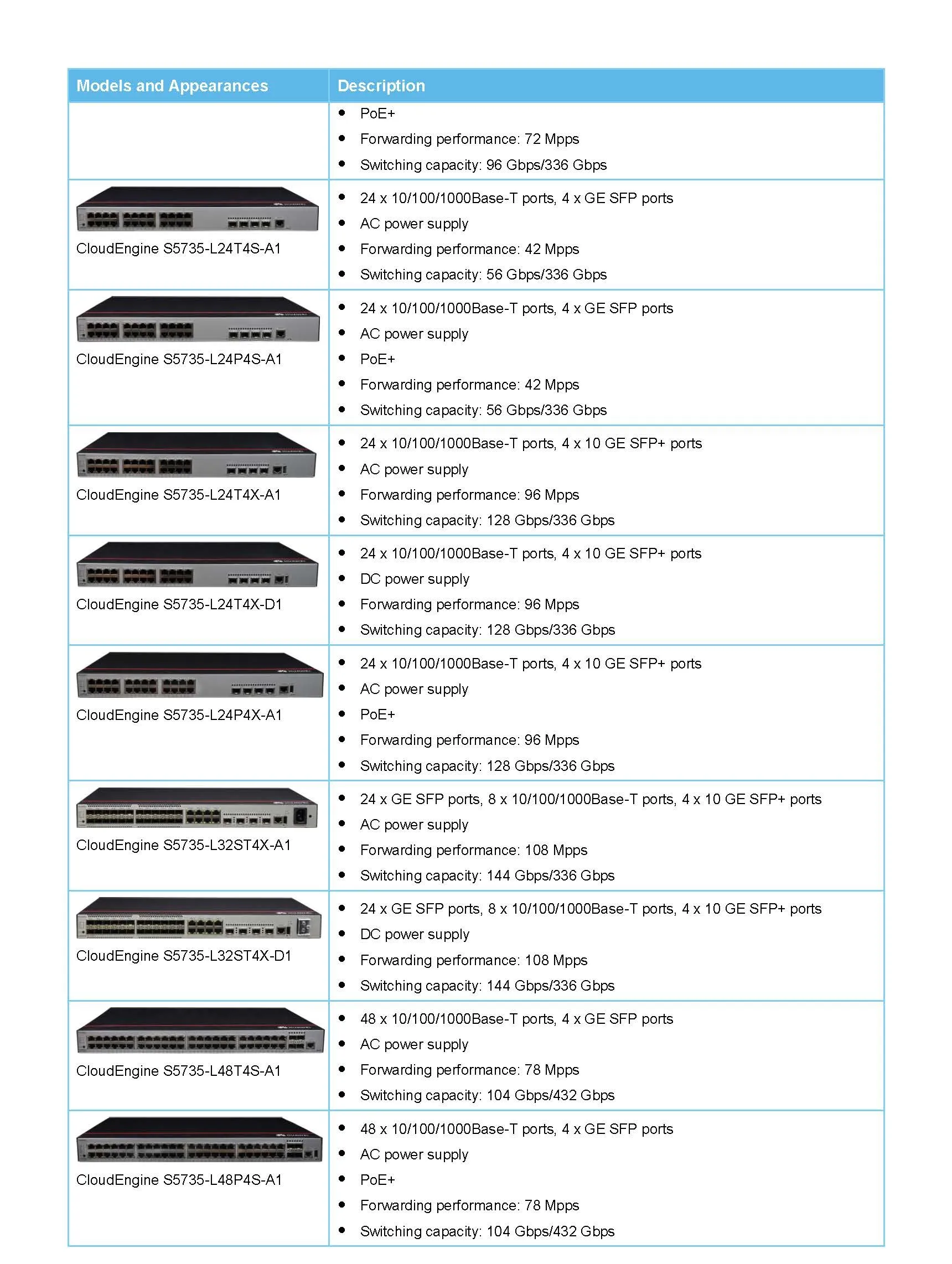 Hkru Huawei Cloud Engine S5735-l24t4x-d1 Gigabit Ethernet Fiber Switch With 8 X 10 / 100 ...