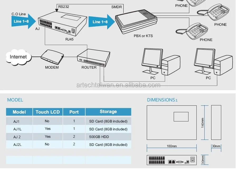 ARTECH AJ2L Stand-alone Telephone Conversation Recorder With Cloud Backup Function| Alibaba.com