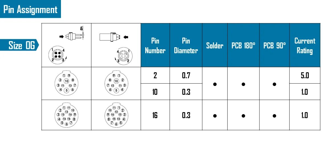 ODU AMC Advanced Connectors Break Away A10WBC| Alibaba.com