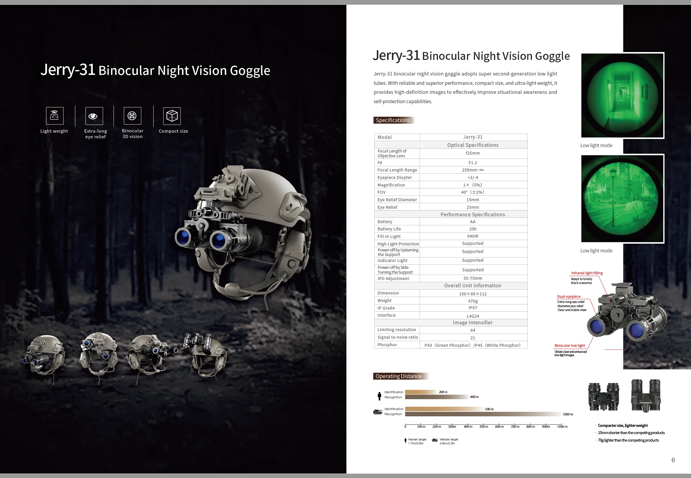 Jerry-31 Night Vision Binocular - Ultra-Lightweight & Full-featured