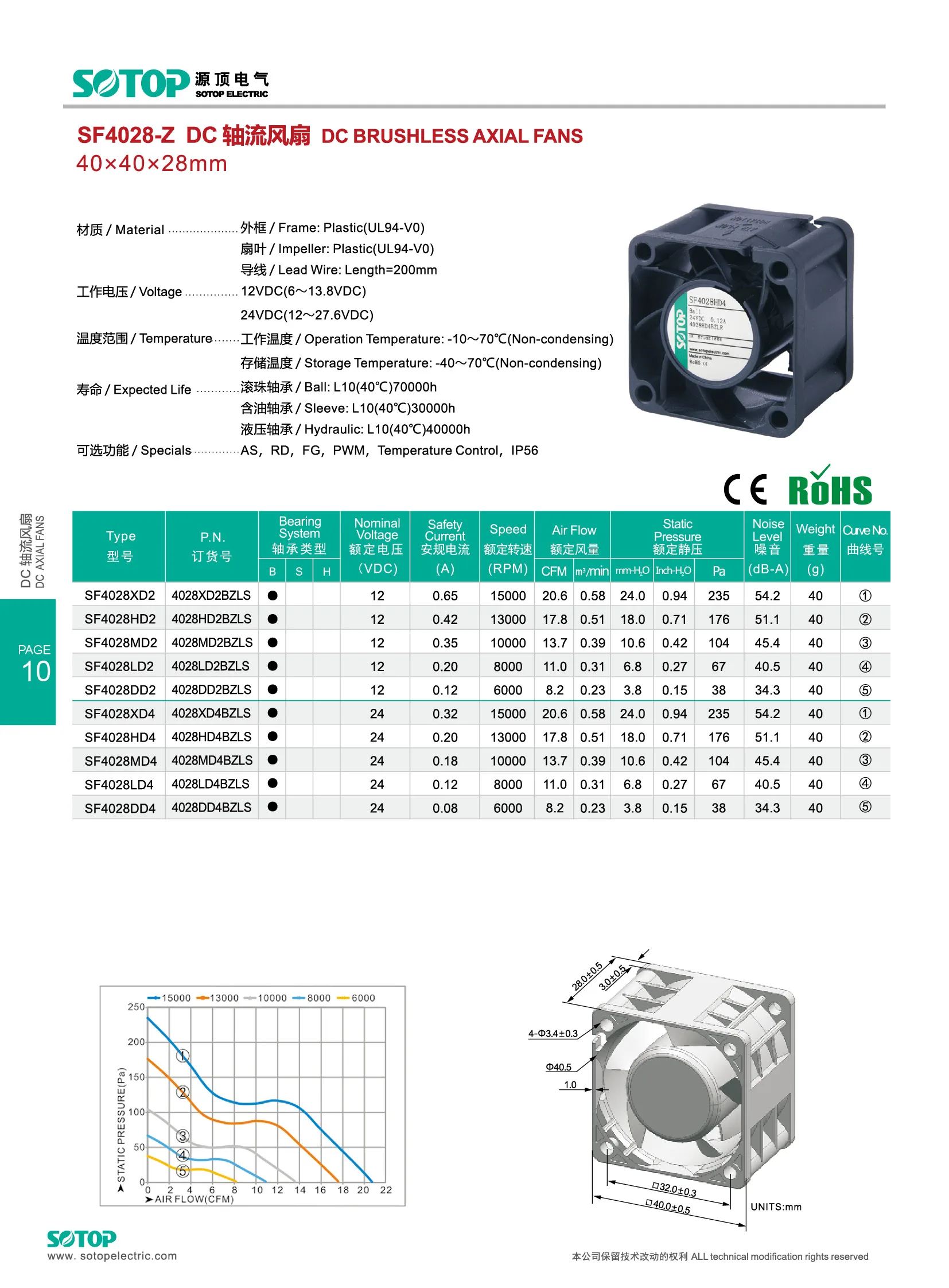 Sotop Dc 4028 40x40x28mm 12v 24v Dc Fan Ip56 Industrial Heat ...