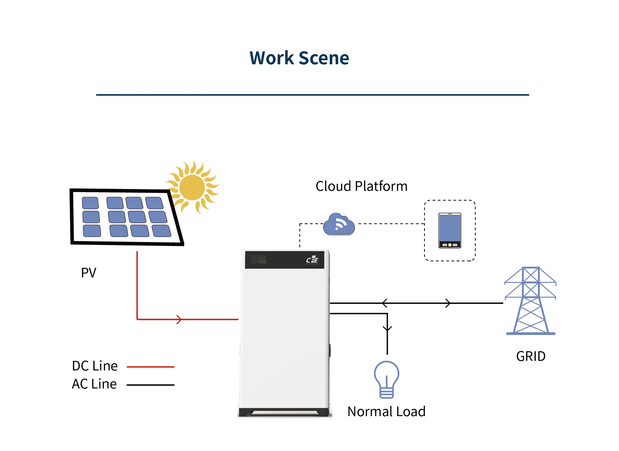 All-in-one ESS 10KWH 20KWH Batteries for Home Solar Storage