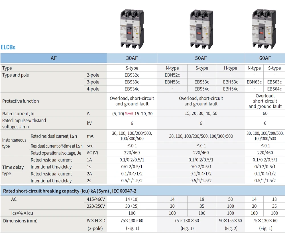 Ls Electric_elcb แผ่นดินรั่วเบรกเกอร์ - Buy สวิตช์แม่เหล็กไฟฟ้าสวิตช์ ...