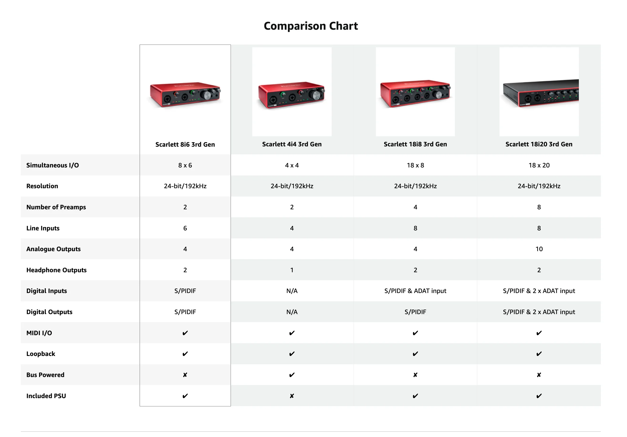 Focusrite Scarlett 8i6 Usb Audio Interface (gen 3),For Producers ...
