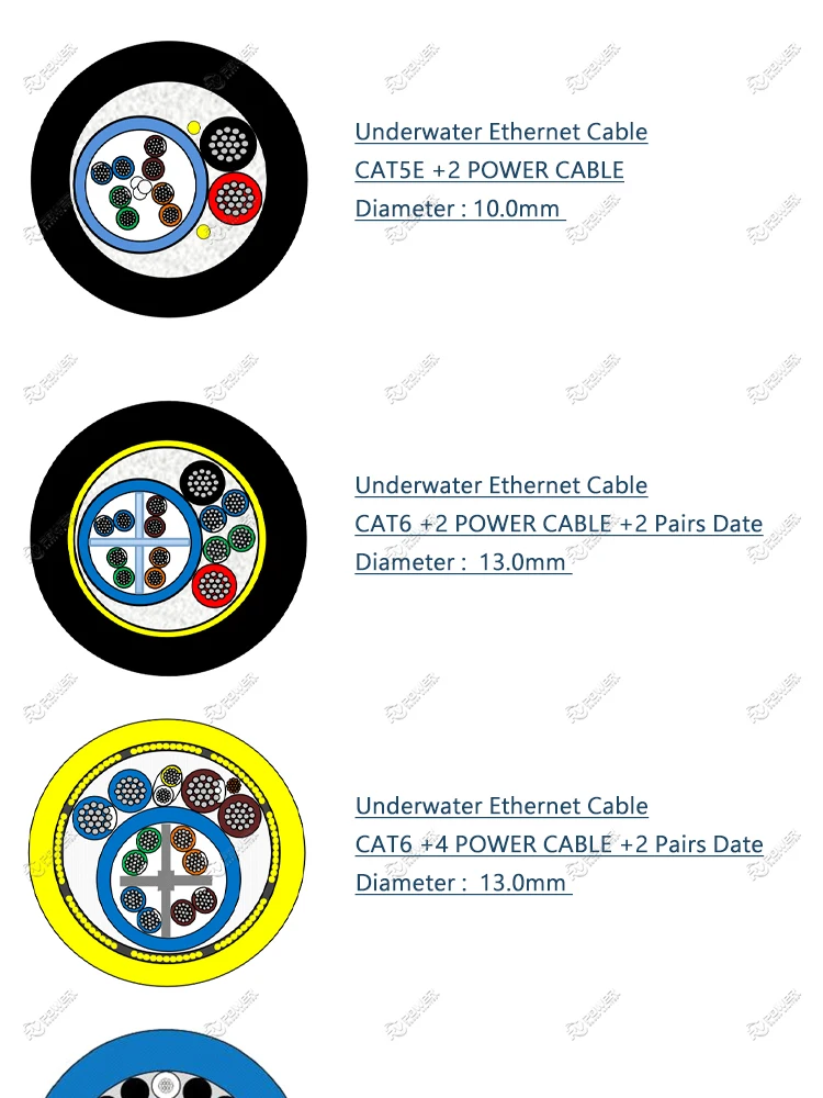 Watertight Power + Rs485 Signal Wires Underwater Hybrid Cable For Data ...