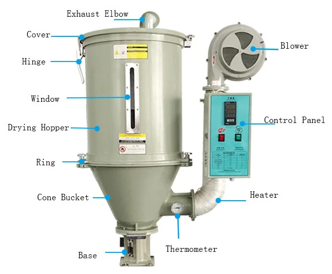 100kg Pellet Heater Hopper Dryer Injection Molding Machine Plastic Auto ...