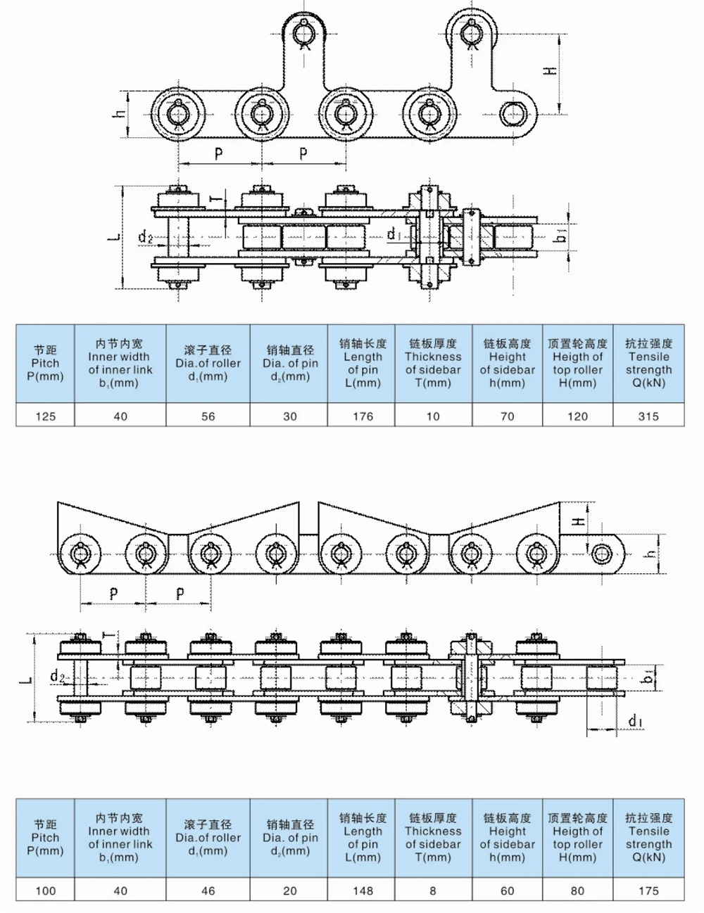 Cold Bed Chain for Metallurgy and Steel Industry High Performance ...